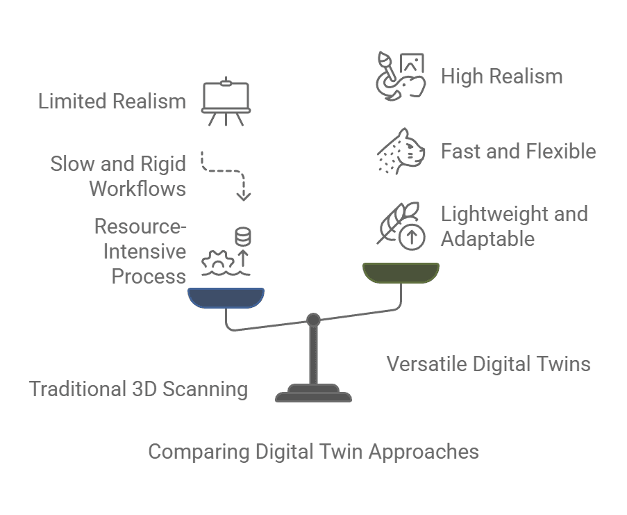 Human Digital Twin. - RePolygon